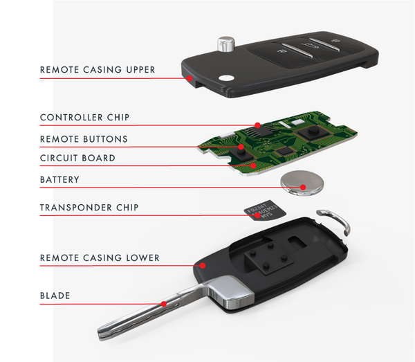 Car Keys - Replacement & Services