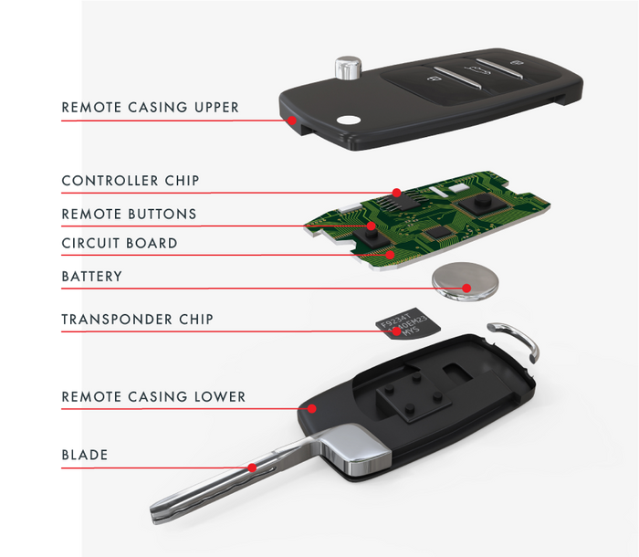 Car Keys - Replacement & Services